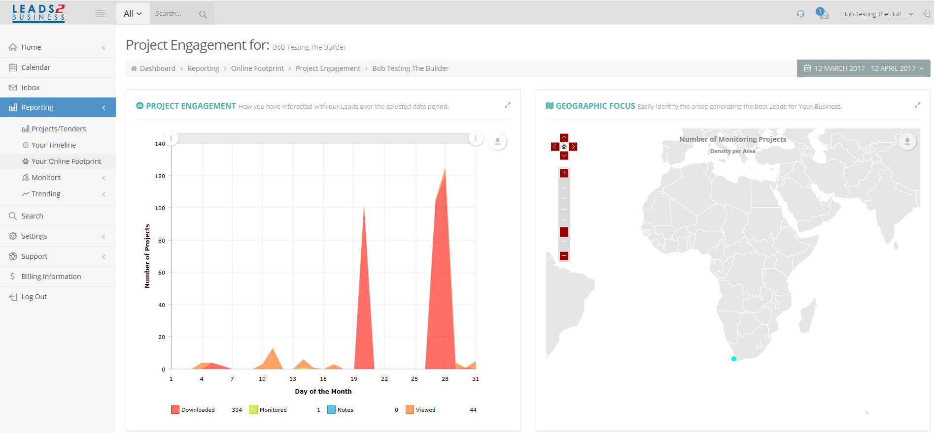Leads 2 Business Blog