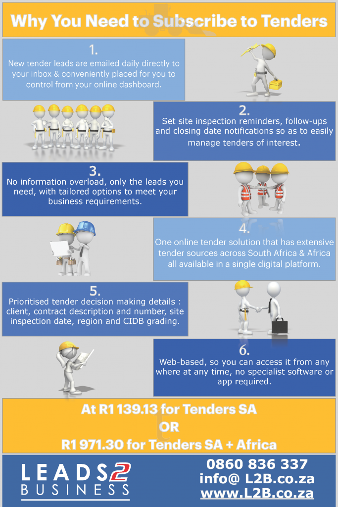 Leads 2 Business Blog