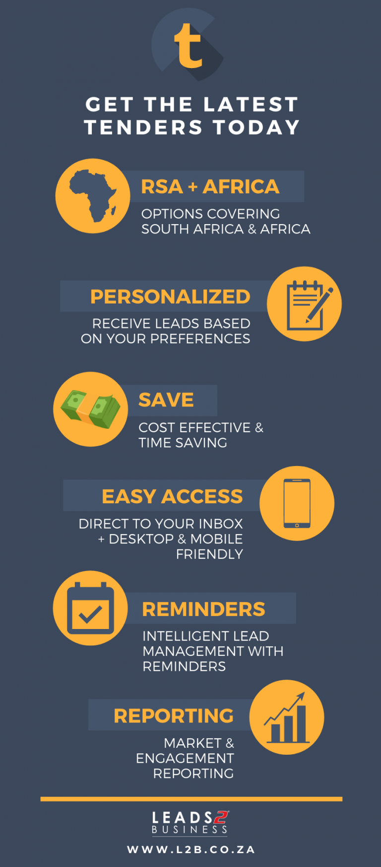 Leads 2 Business Blog