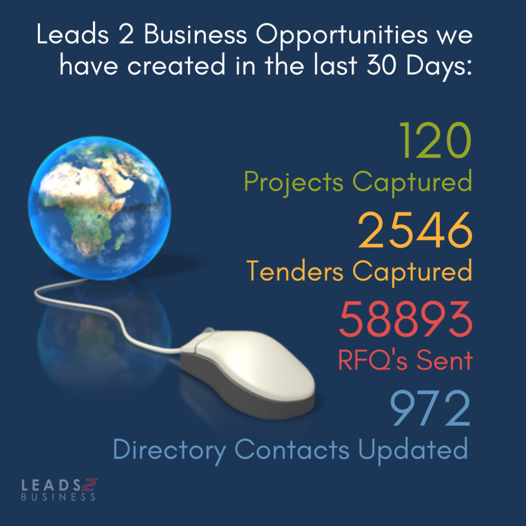 Leads 2 Business Blog
