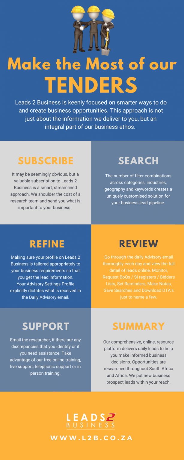 Leads 2 Business Blog