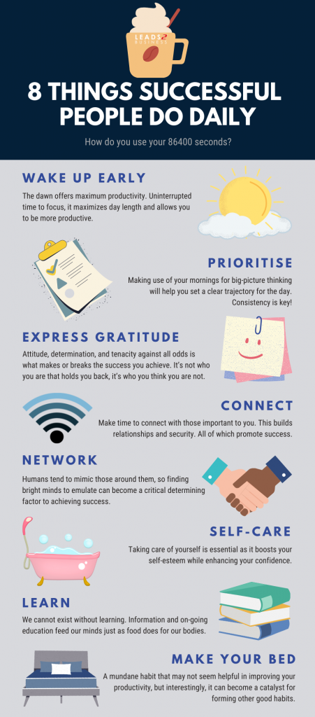 Leads 2 Business Blog