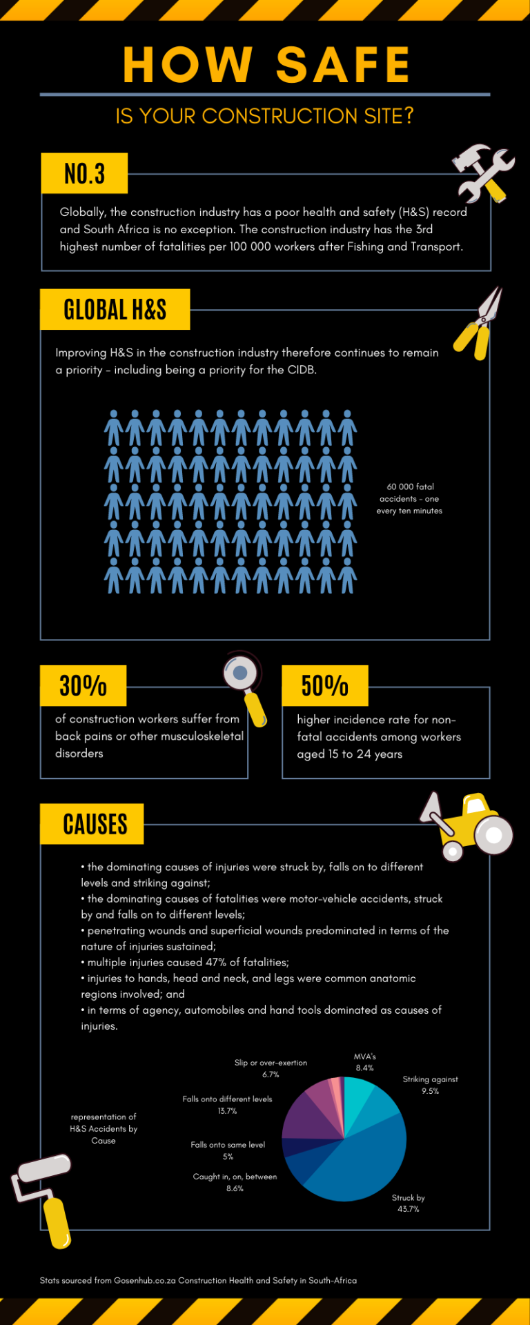 Leads 2 Business Blog