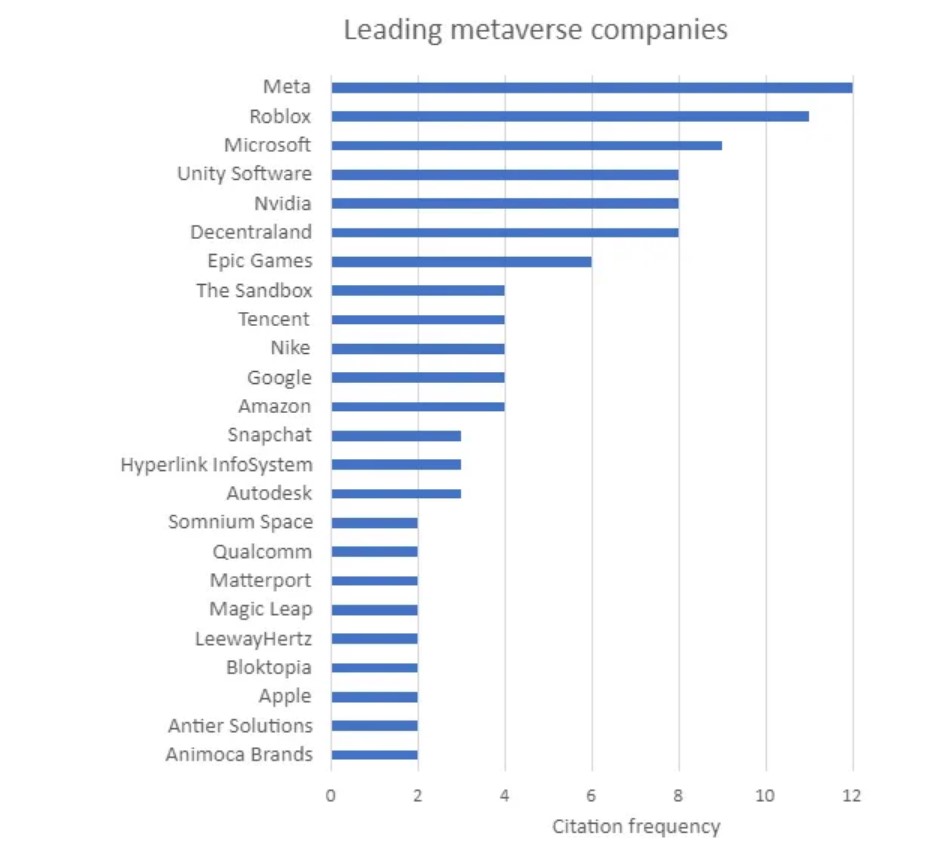 Leads 2 Business Blog