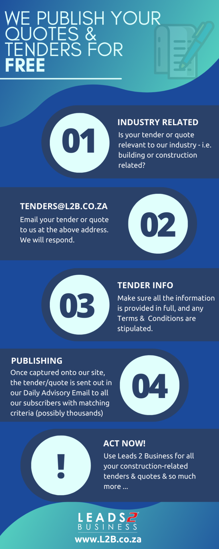 Leads 2 Business Blog